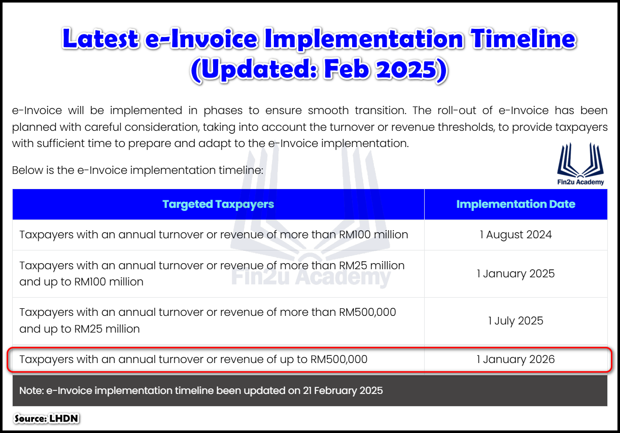 e-LATiH | Malaysia's Premier Learning Hub | E-invoicing Preparation and ...